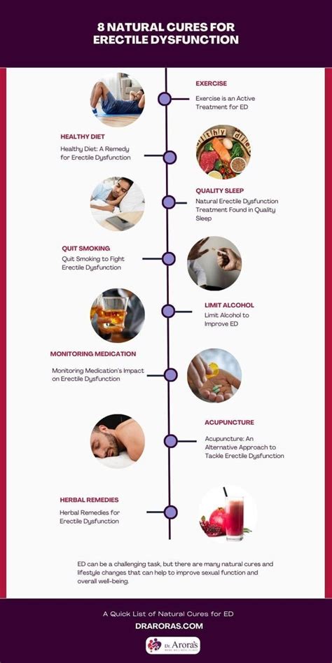 8 Natural Cures For Erectile Dysfunction Rerectiledysfunctions