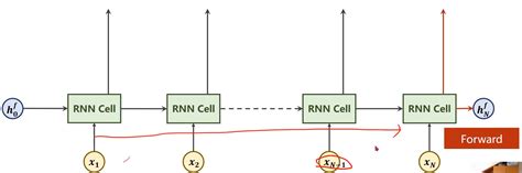 《pytorch深度学习实践》第十一讲 循环神经网络（基础篇 高级篇） pytorch 车流量数据 循环神经网络实验 csdn博客
