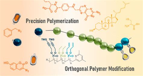 Macromolecules Vol 57 No 4 Acs Publications