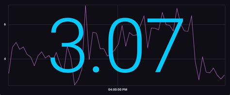 How To Visualize Time Series Data Influxdata