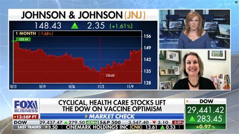 Sandi Bragar On Linkedin Investing