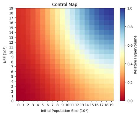 MOEA Diagnostics Reed Group Lab Manual