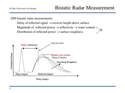Ppt Airborne Gps Bistatic Radar In Clpx Powerpoint Presentation Free