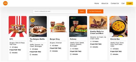 Markad Avinash On Linkedin Foodtech Reactjs Webdevelopment