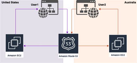 Aws Route 53 Routing Policies Explained With Diagrams The Cloudly Engineer