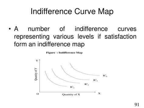 Ppt Utility Theory Powerpoint Presentation Free Download Id5862520