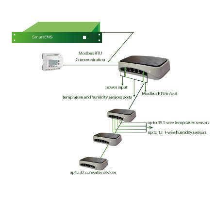 FTSV A Professional Control And Monitoring Solution Provider For Data Center DCIM