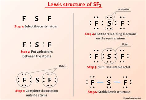 Sf2 Lewis Structure In 6 Steps With Images