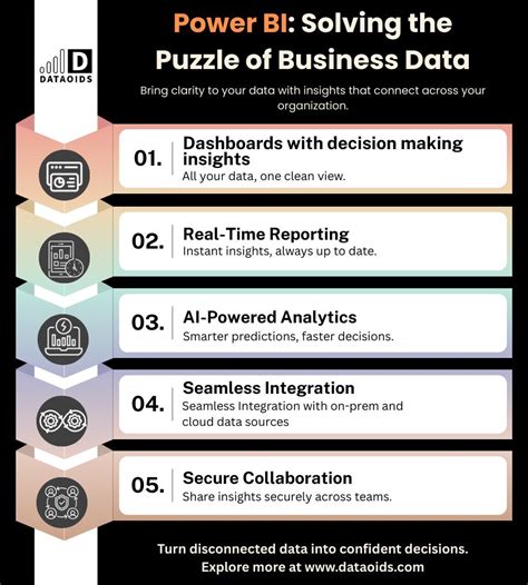 Powerbi Datavisualization Businessintelligence Dashboarddesign