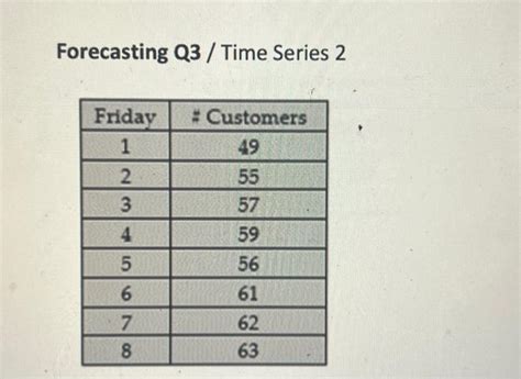 Solved Using The Forecasting Q3 Image Please Answer The