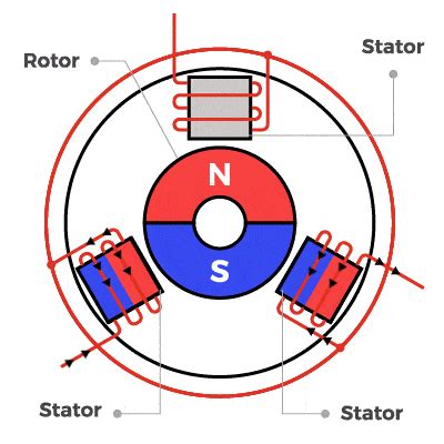 Overview Of Bldc Motor Control ESP IoT Solution Latest Documentation