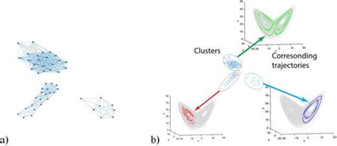 Classification Of Spatial Temporal Flow Patterns In A Low Re Wake Based