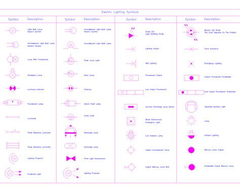 Lighting Cadblocks Hub For Industrial Design