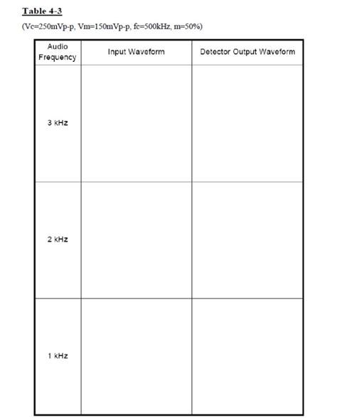 1 The Am Signal Source In This Experiment Is From