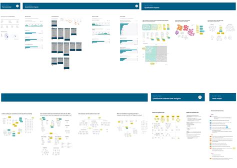 Digital Service Design Playbook Good Design