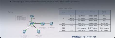 Packet Tracer Troubleshoot A Wireless Connection With Vlan Cisco Community
