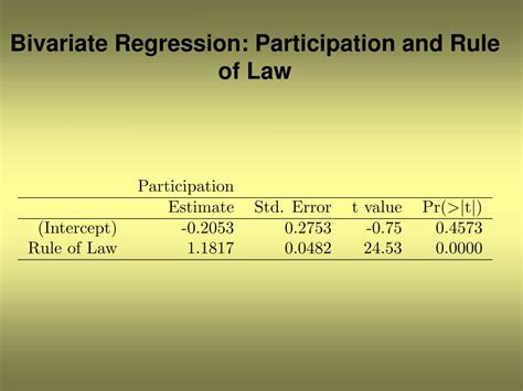 Ppt Bivariate Regression Powerpoint Presentation Free Download Id 3359293