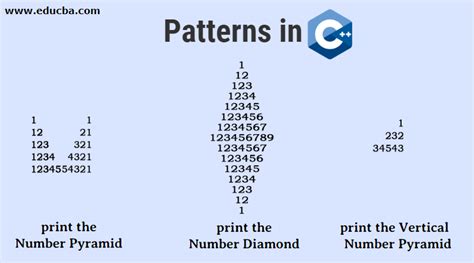 Design Different Types Of Pattern In C Programming