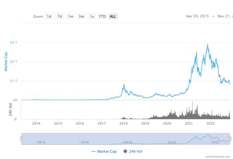 Valuation Of Intangible Assets Cryptocurrencies