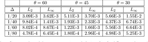 Table 4 From Level Set Method For Accurate Modeling Of Two Phase Immiscible Flow With Moving