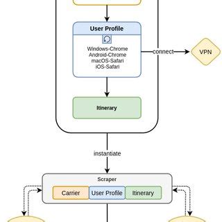 Software Architecture Download Scientific Diagram