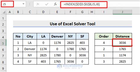 Solving Sequencing Problems Using Excel Solver Solution