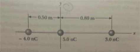 solved find the net force magnitude and direction on the