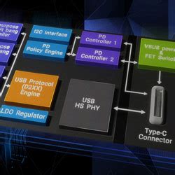 USB Type C PD Controller IC Enables A Current Delivery N