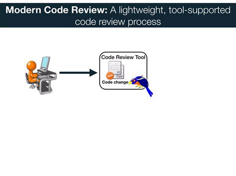 Investigating Code Review Practices In Defective Files Ppt Free Download