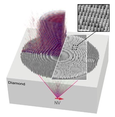 Nanostructured Diamond Metalens For Compact Quantum Technologies