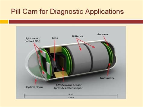 MEMS APPLICATIONS OVERVIEW 3 D Accelerometer Inertia Sensor