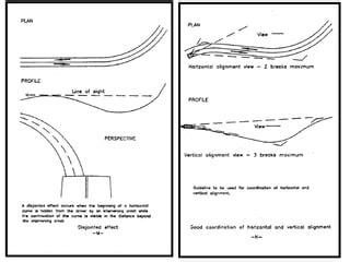 Vertical And Horizontal Alignment Coordination By Malyar Talash Highway Design Manager