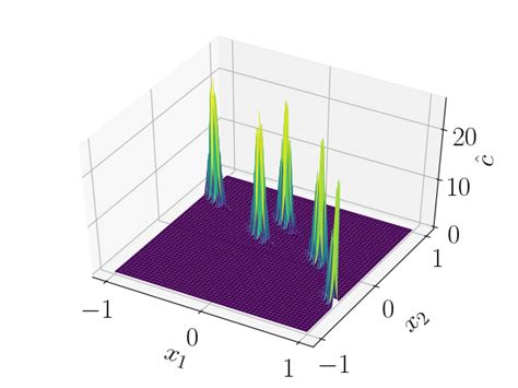 Exemplary Coverage Density Estimationˆcestimationˆ Estimationˆcx Of