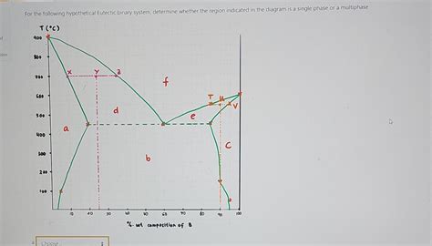 For The Following Hypothetical Eutectic Binary Chegg Com