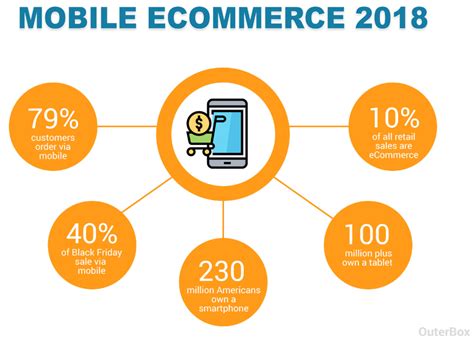 Mobile Website User Behaviour Drop Off User Experience Stack Exchange