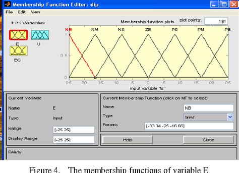 Figure 4 From Design And Performance Of Lqr And Lqr Based Fuzzy Controller For Double Inverted