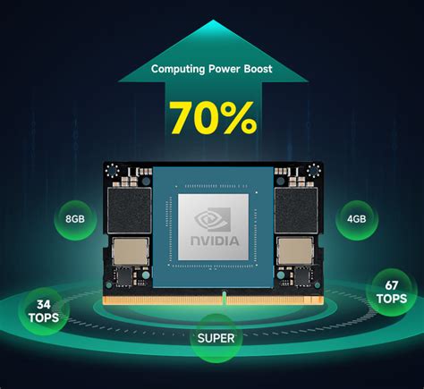 N Vidia Jetson Orin Nano Ai Development Module System On Module Nano