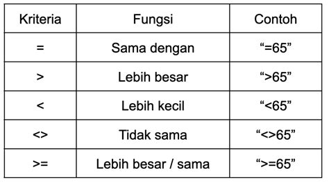 Manfaatkan 5 Rumus Excel Dasar Count Untuk Pengolahan Data