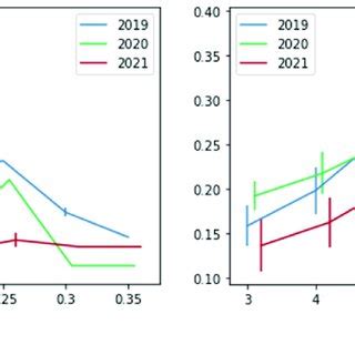 Percentage Of Correct Recommendations Y Axis In A Scale From 0 To 1