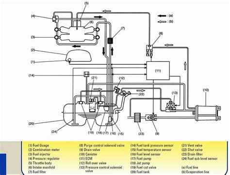 All Years P CEL Code EVAP System Fixed Subaru Forester Owners Forum