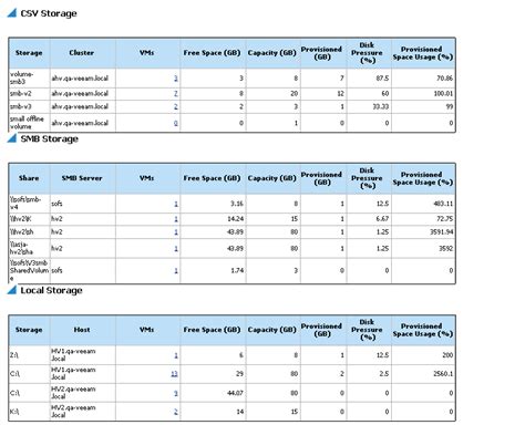 Report Output Veeam Mp For Hyper V Guide