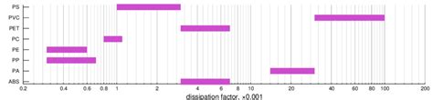 Cdw Plastic Microwave Energy Absorption Estimate From Dissipation