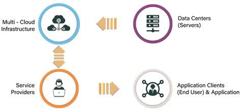 What is Infrastructure as a Service & how it works?