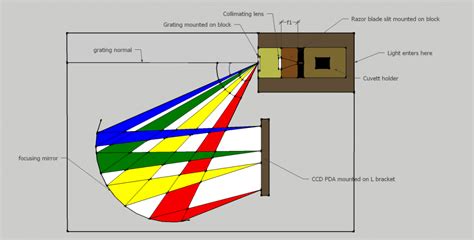 3d printing an open source spectrometer the voice of 3d