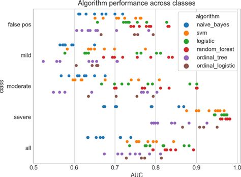 Figure 1 From Machine Learning For Phenotyping Opioid Overdose Events Semantic Scholar