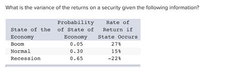 Solved What Is The Variance Of The Returns On A Security