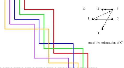 Transitive Orientation Of G Download Scientific Diagram