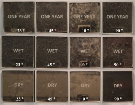 The Impact Of Soiling On Pv Module Transmittance Pv Magazine