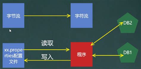 Backend Tutorialjava Tutorialch19iostreammd At Main · Timerringbackend Tutorial · Github