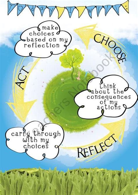 19 Best Images About IB PYP On Pinterest Homebabe Learning And Experiment